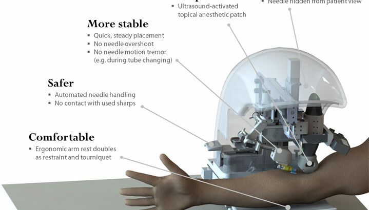 VenousPro Robotic Venipuncture